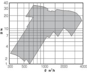 Mixed Flow Pump – MFP – Akayind